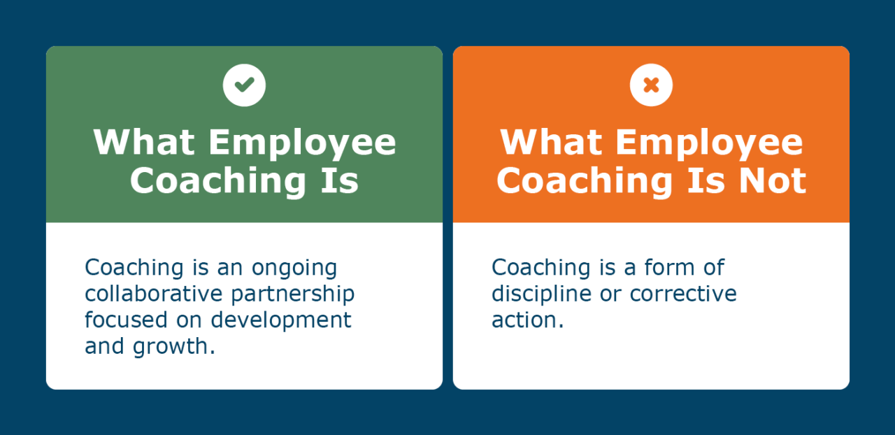 Employee Coaching: Complete Overview and How-To Guide